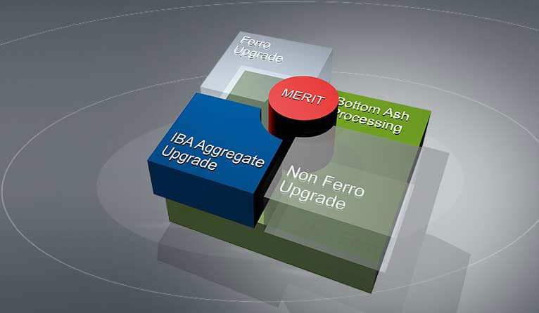 Marques // REMEX GmbH